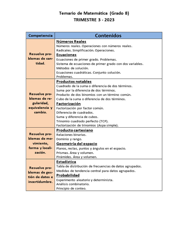 TEMARIO MATE 8deg (2023) TRIMESTRE 3 | PDF