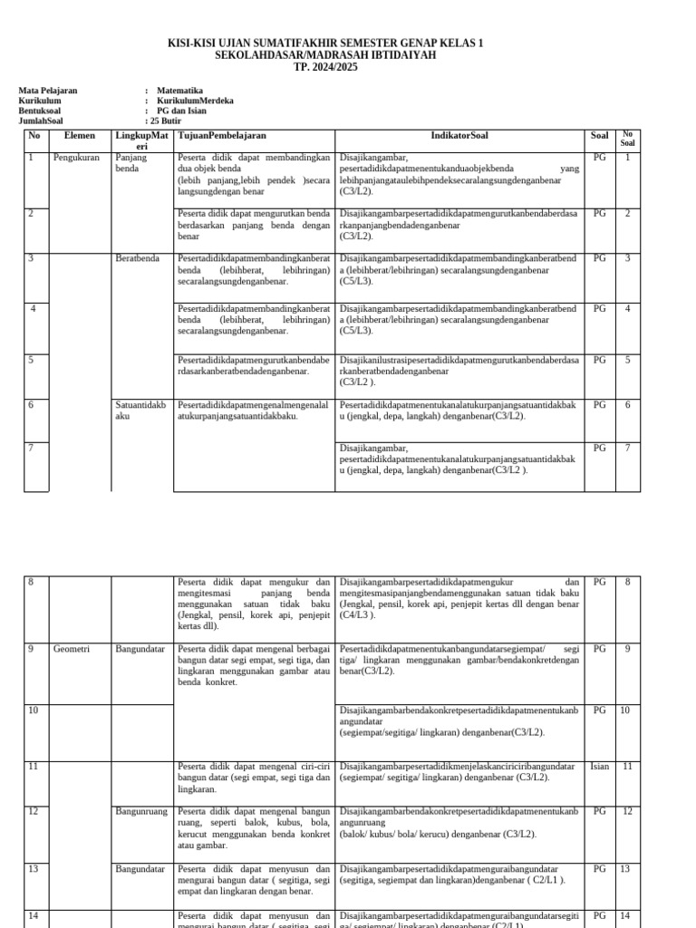 Kisi-Kisi MTK Kumer Klas 1 2025 | PDF