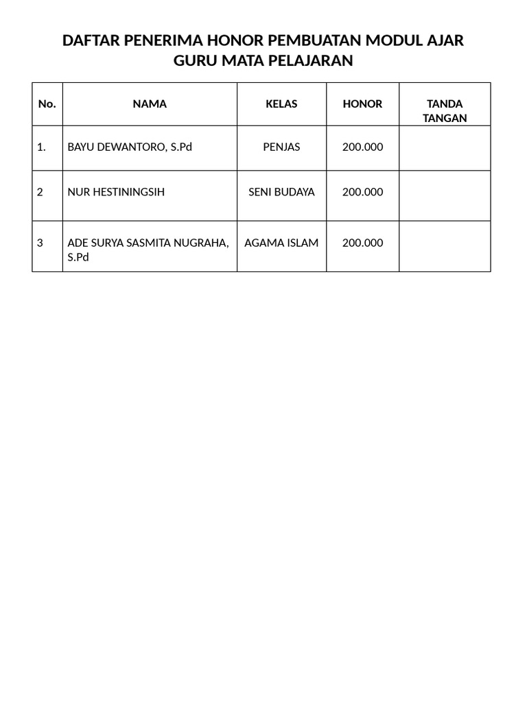 Daftar Penerima Honor Pembuatan Ma Guru Mapel | PDF