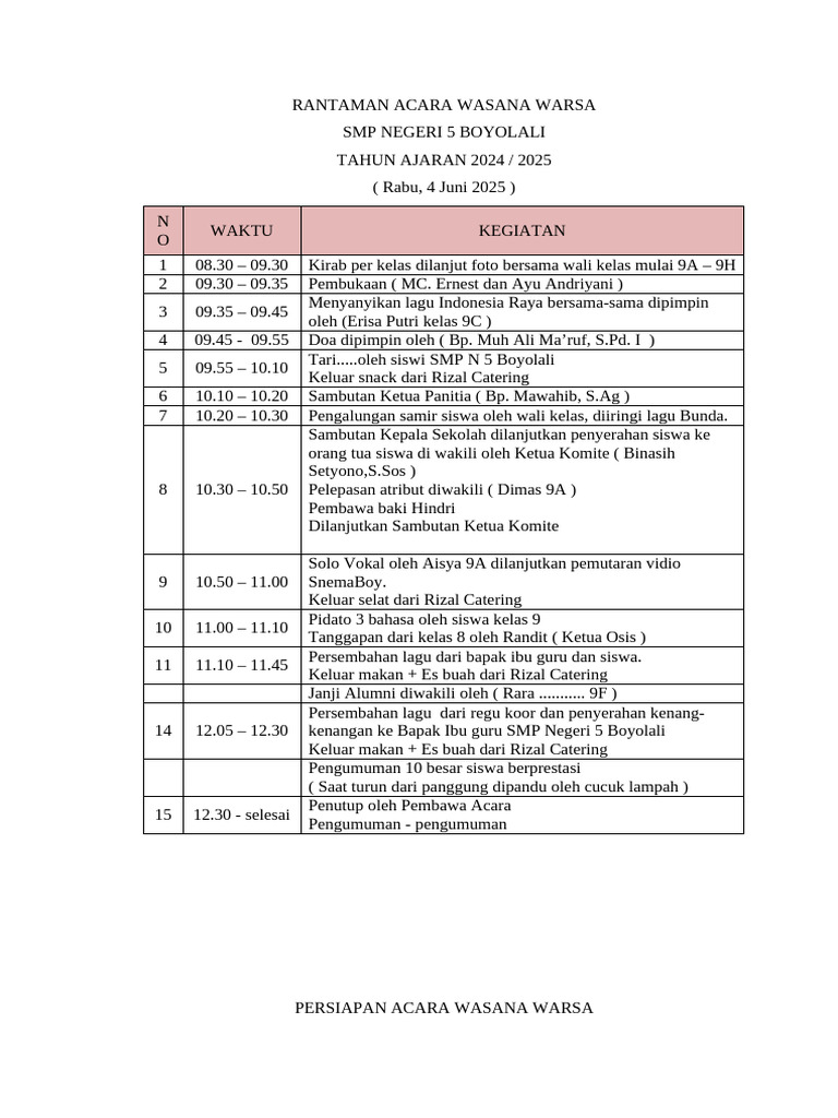 Acara Wasana Warsa SMPN 5 Boyolali 2025 | PDF