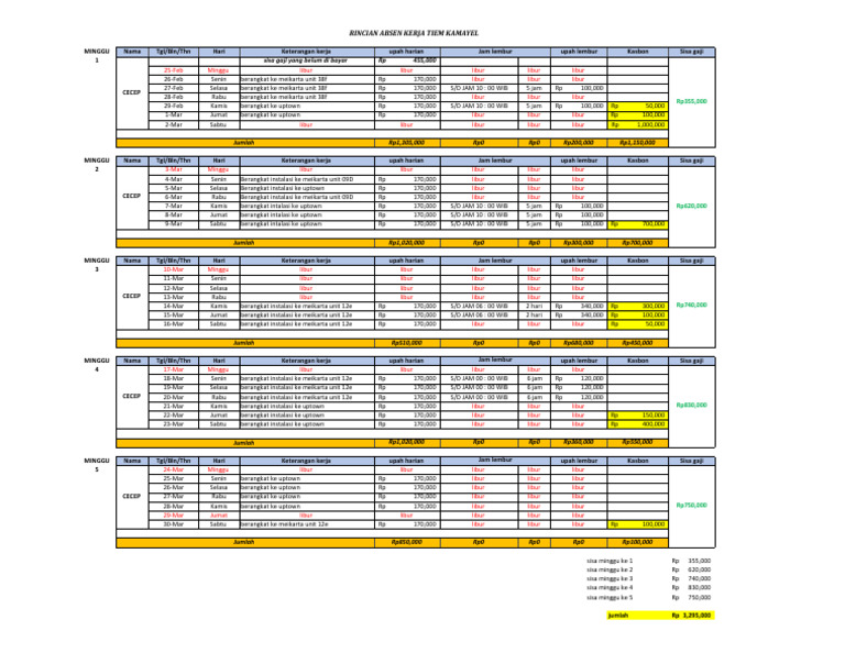 Format Absensi Karyawan | PDF