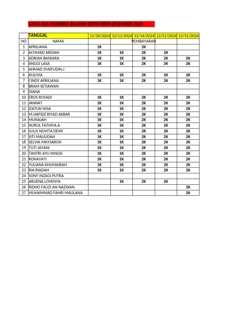 Uang Kas Paskibra | PDF