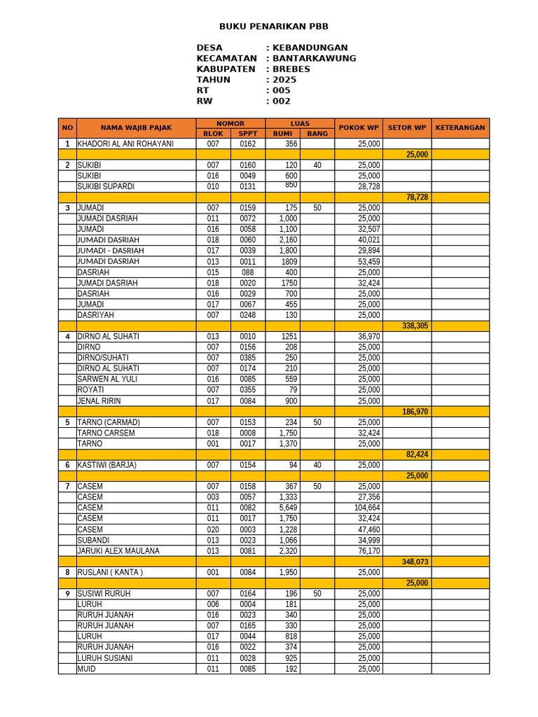 PBB 2025-Kurniawan - 093818 | PDF