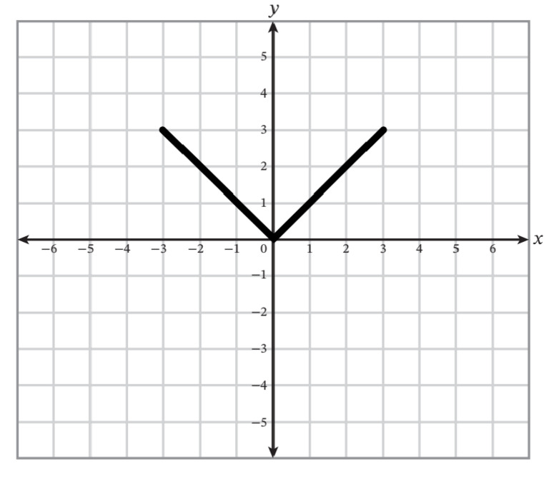 Absolute Value | PDF