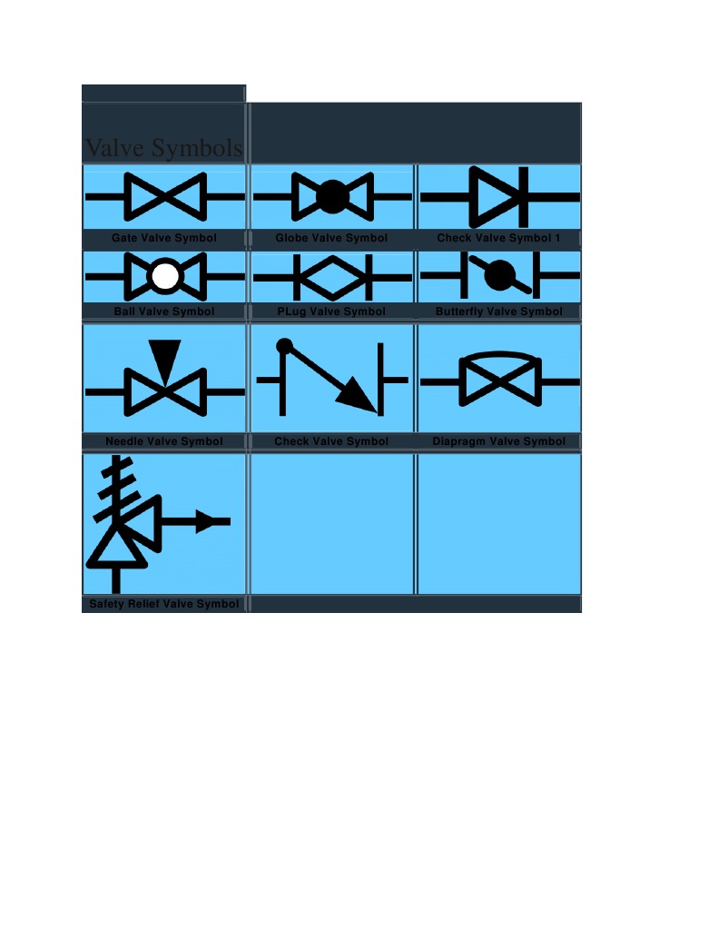 Valve Symbols: Gate Valve Symbol Globe Valve Symbol Check Valve Symbol ...