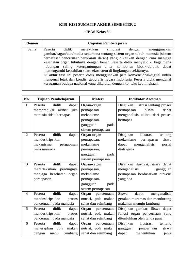 Kisi-Kisi SAS II IPAS Kelas 5 | PDF