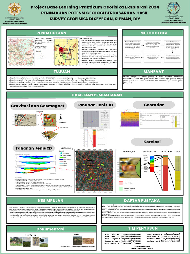 Poster PBL Kel.2 | PDF