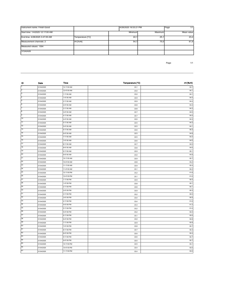 Temperature and Humidity Data Log | PDF