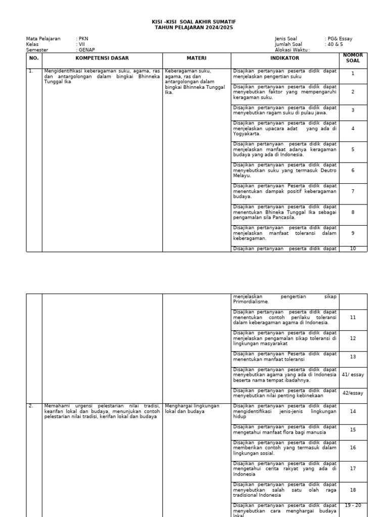 Sat2025 Kls7 Kisi Kisi PPKN | PDF