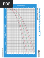 WHO Child Growth Standards Overview | PDF