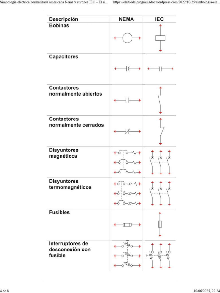 Simbología Eléctrica Normalizada Americana Nema y Europea IEC – El Sitio Del Programador | PDF