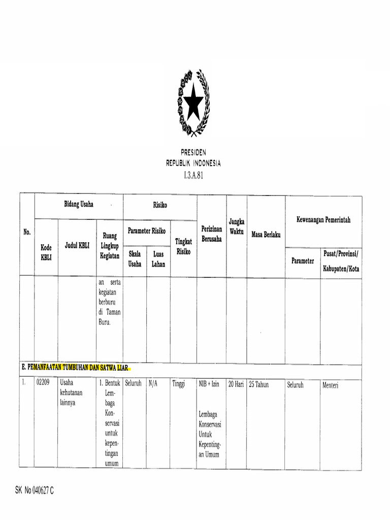 Lampiran I Salinan PP Nomor 5 Tahun 2021 Sektor Lingkungan Hidup Dan Kehutanan_TSL | PDF