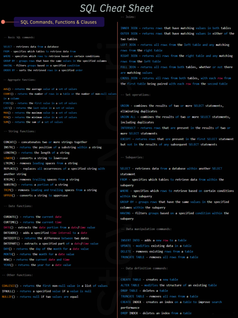 SQL Cheatsheet - Fast, Clean, and Powerful | PDF
