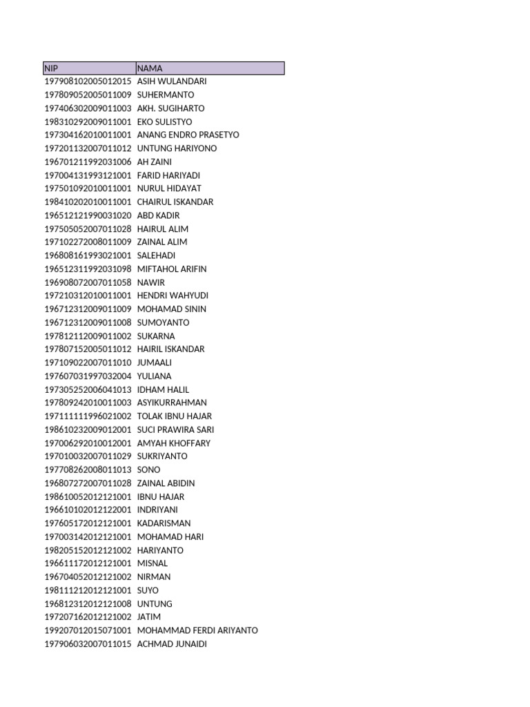 NILAI INDIVIDU PER OPD (Kecuali Dinas Pendidikan) | PDF