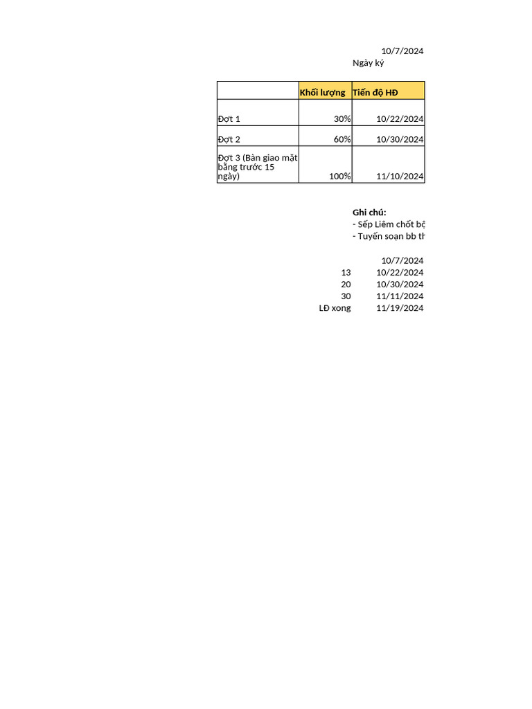 Tiến Độ Công Trình LCV | PDF