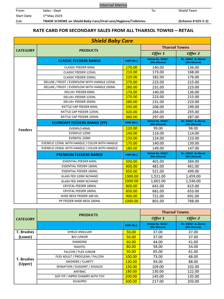 1 - Regular Scheme - BC, OC, Toiletries & Hygiene - GT - THARSOL ...