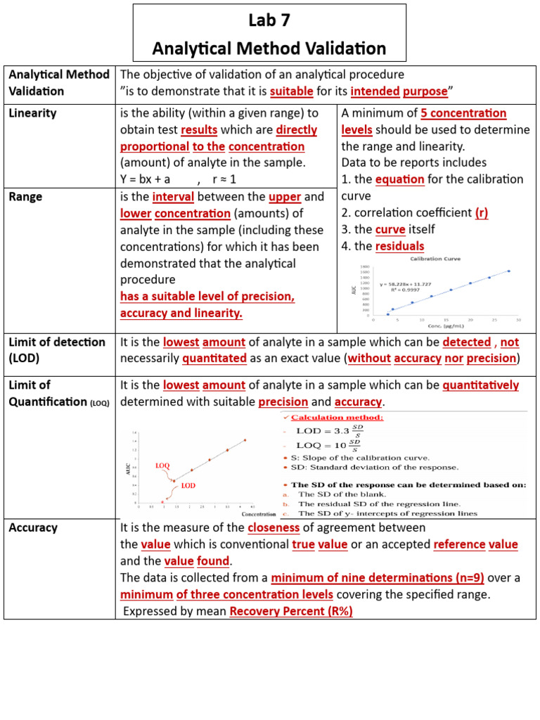 Analytical Method Validation | PDF | Detection Limit | Coefficient Of ...