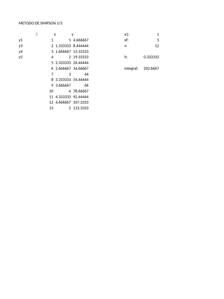 Metodo de Simpson | PDF