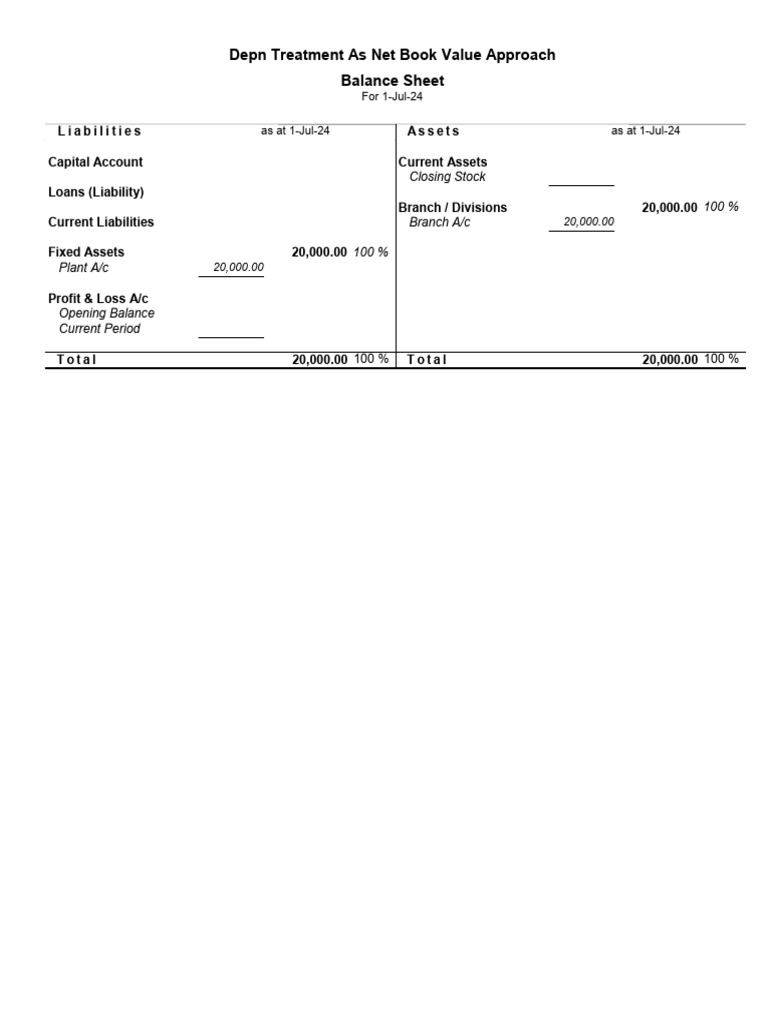 Balance Sheet of Two Entry | PDF