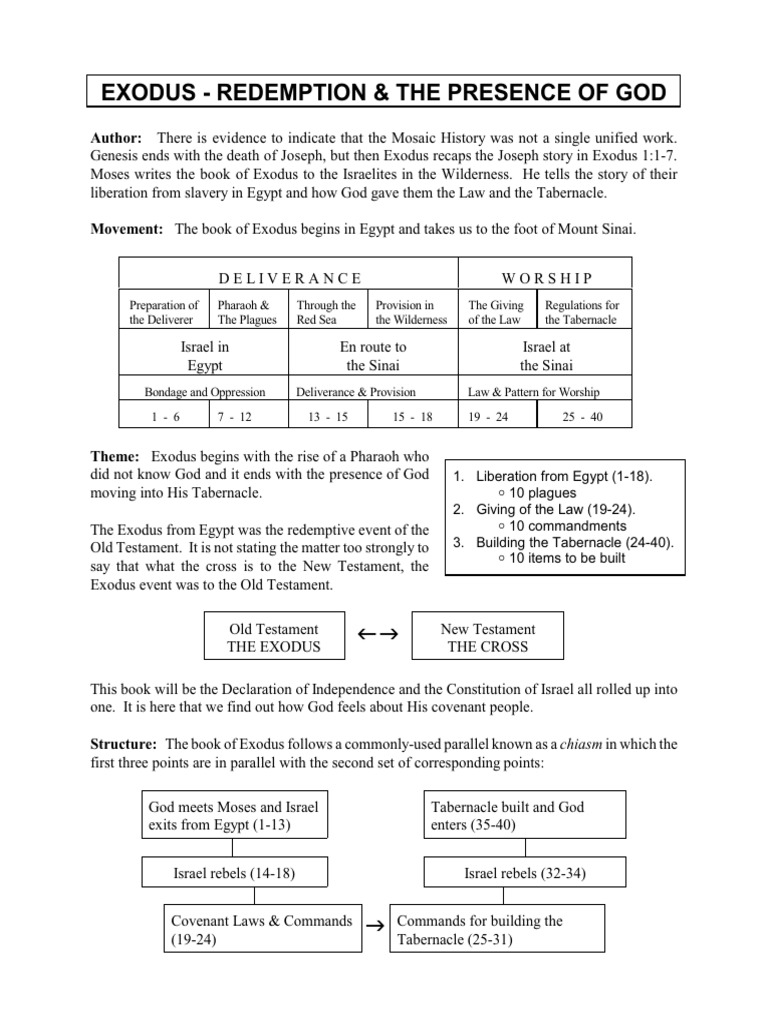 Exodus Charts | PDF | The Exodus | Book Of Exodus