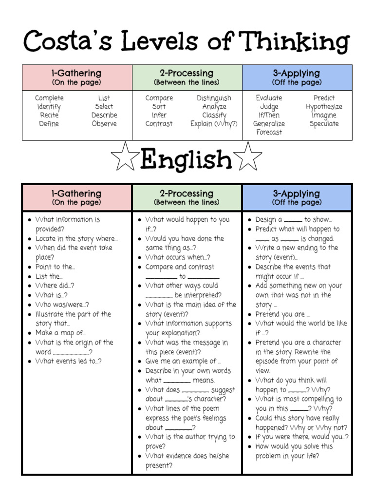 CostasLevelsofQuestioning 1 | PDF | Cognition | Cognitive Science