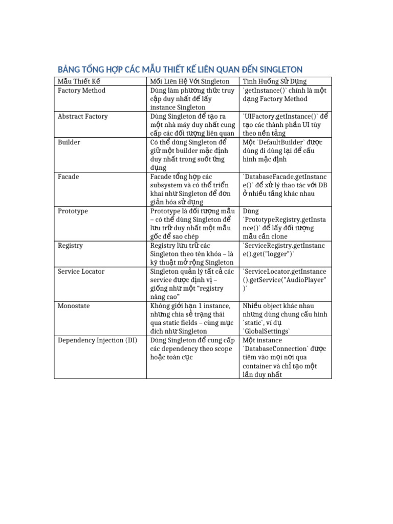 Bang Mau Thiet Ke Lien Quan Singleton | PDF