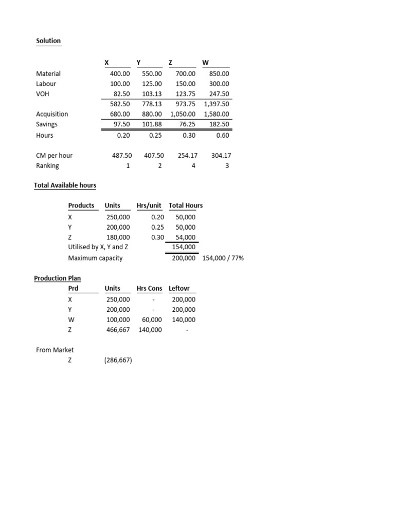Homework 4 Decision Making - Limiting Factor | PDF