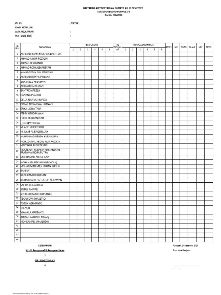 Daftar Nilai Asas Xii TKR | PDF