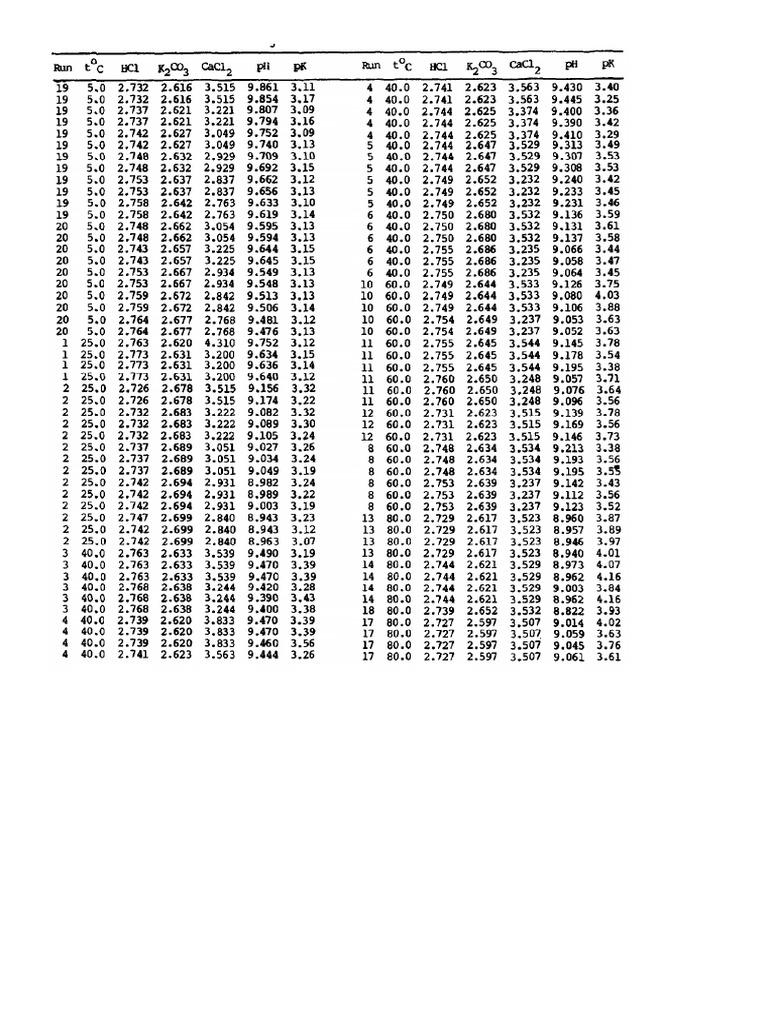 Plummer & Busenberg (1982) | PDF