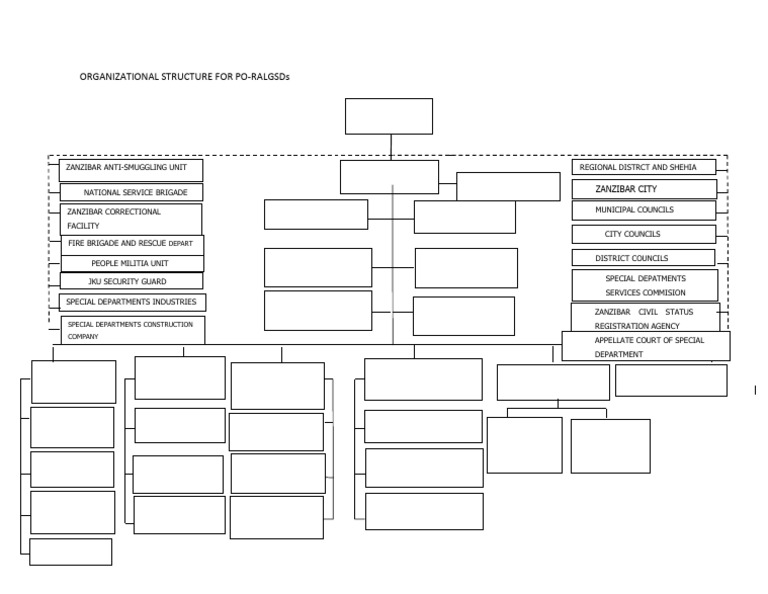 PO-RALGSD Organizational Structure Overview | PDF | Government