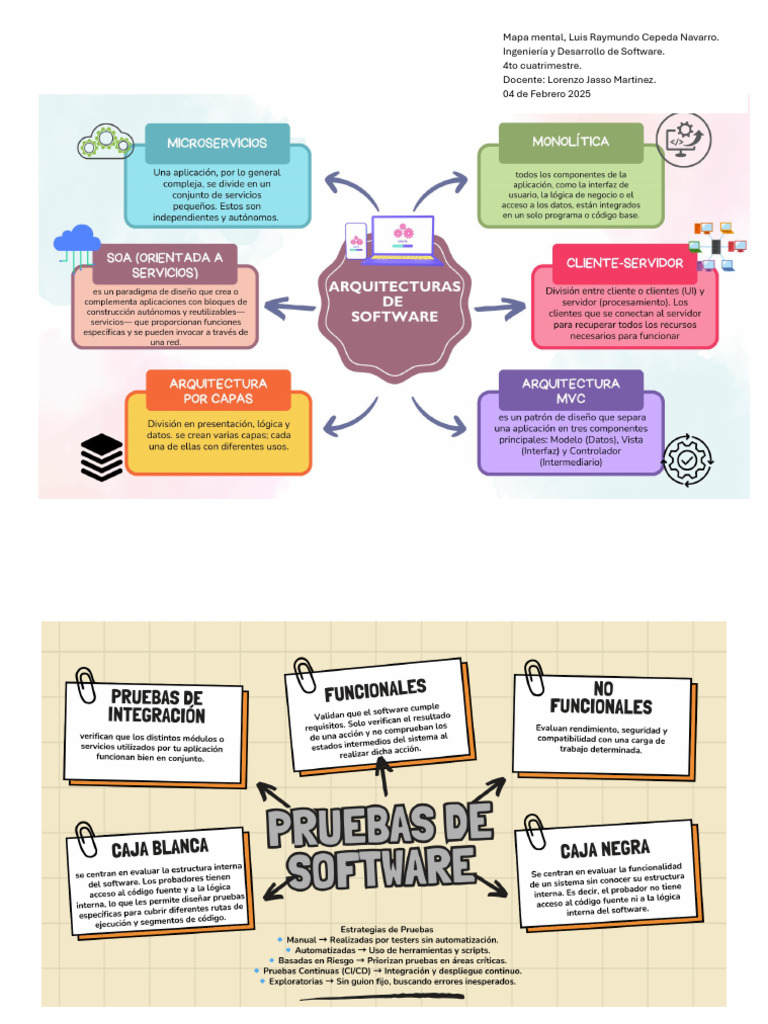 Luis Cepeda MapaMental | PDF