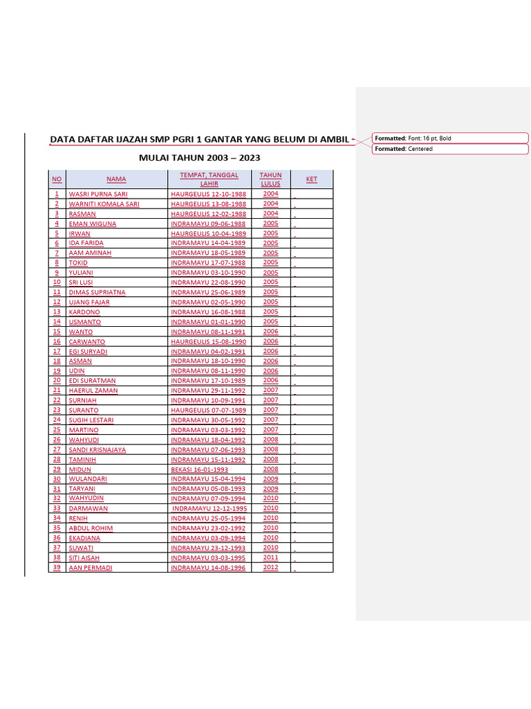 Data Daftar Ijazah SMP Pgri 1 Gantar Yang Belum Di Ambil | PDF