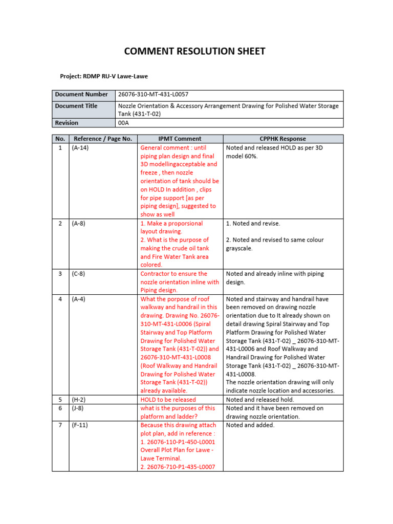 Comment Resolution Sheet | PDF