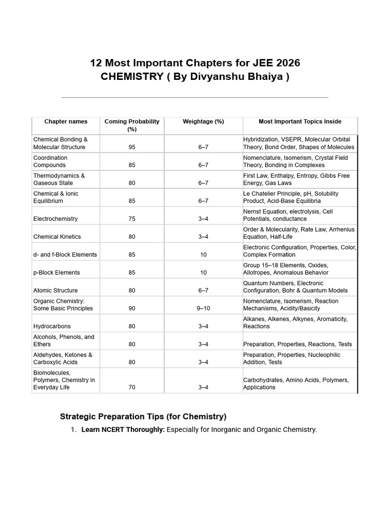 12 Most Important Chapters For JEE 2026 CHEMISTRY (By Divyanshu Bhaiya ...
