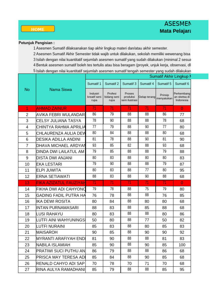 Daftar Siswa Yang Belum Tuntas Mapel Bhs Inggris XI DKV TKR Dan Seni ...