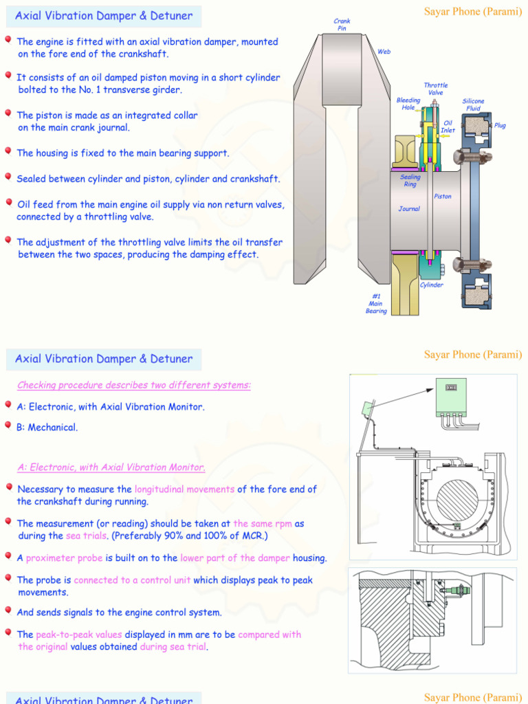 Axial Vibration Damper | PDF