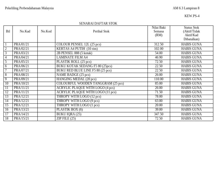 Senarai Daftar Stok 2021 | PDF