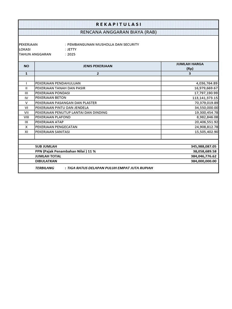 RAB Mushola Dan Security Jetty | PDF