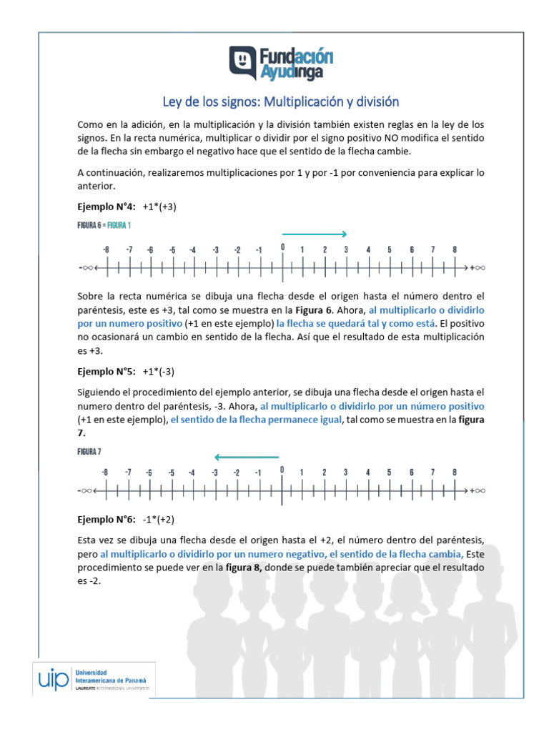Ley de Signos Multiplicación y División | PDF | Multiplicación | Números