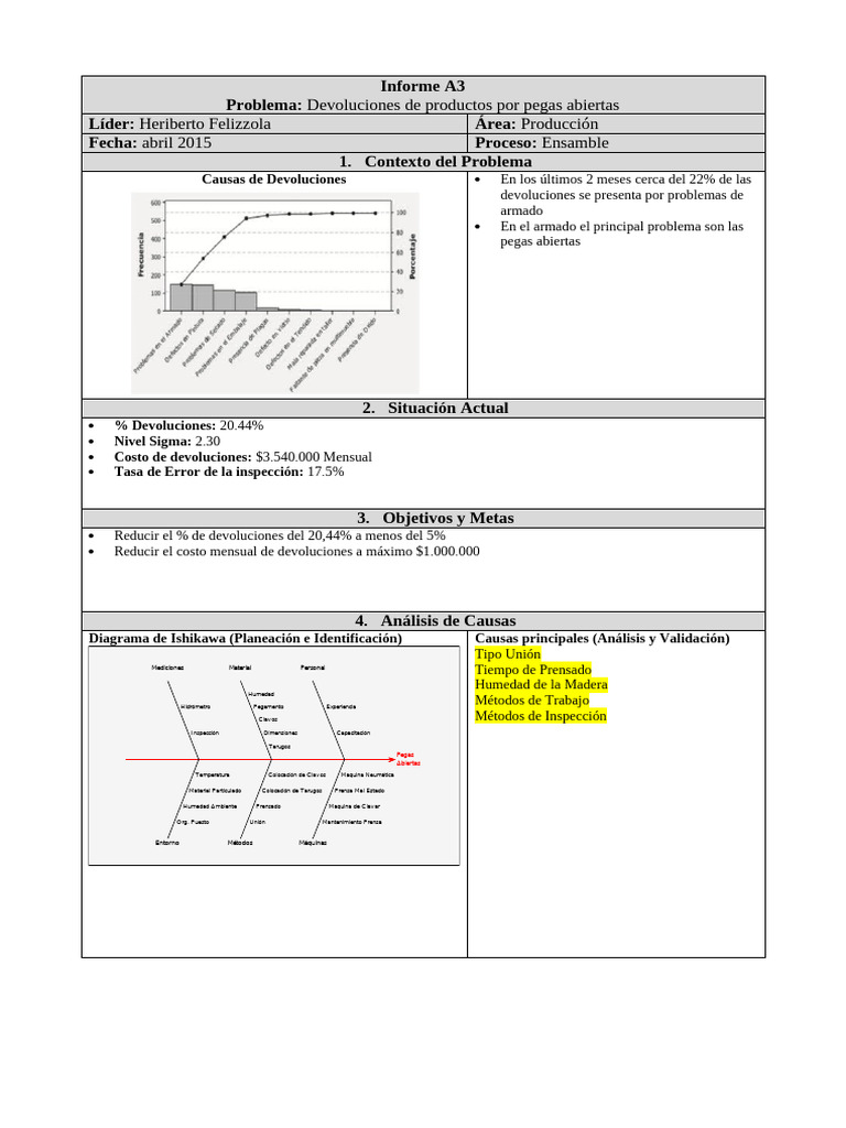 Informe A3 V2.0 | PDF