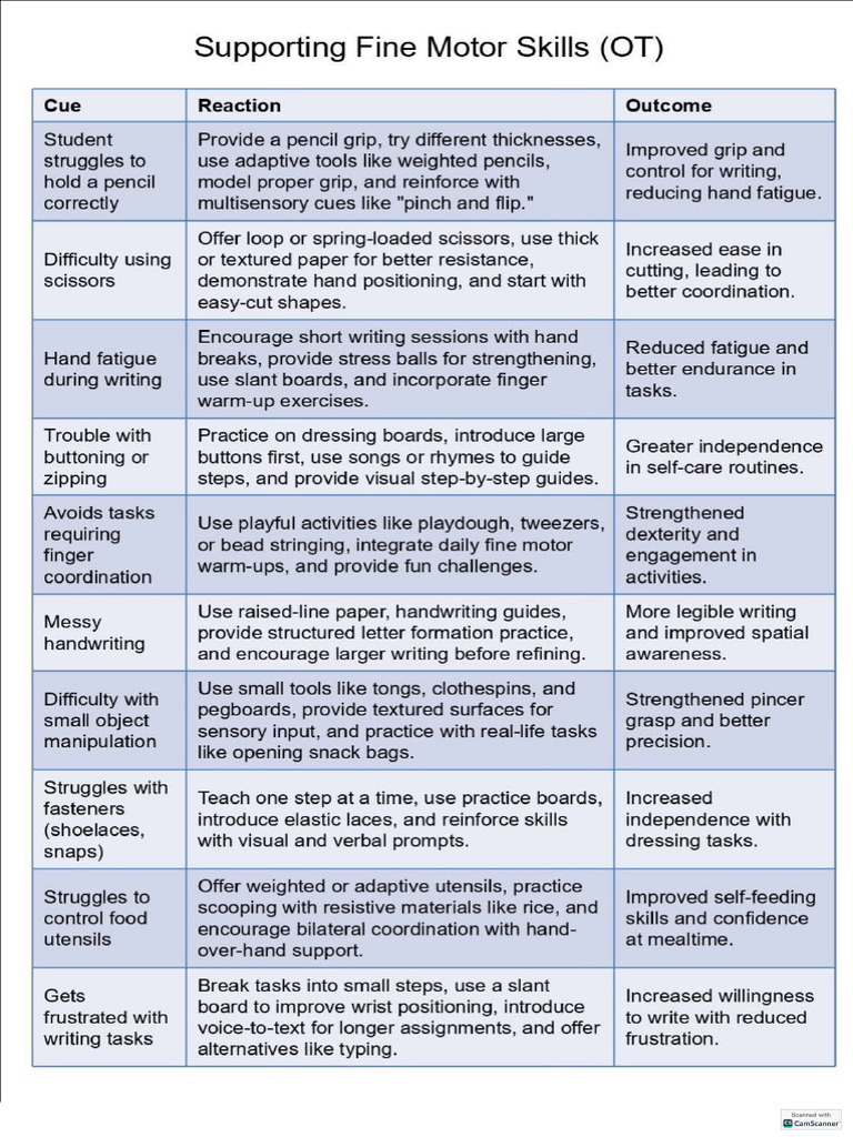 Supporting OT and SLP | PDF