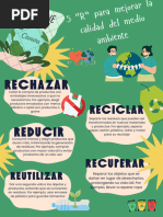 Guía de las 10 R para Sostenibilidad | PDF | Residuos | Sustentabilidad