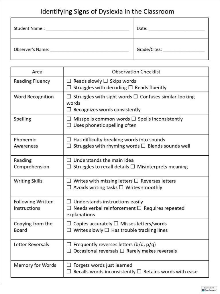 Dyslexia, Dysgraphia and Dyscalculia | PDF