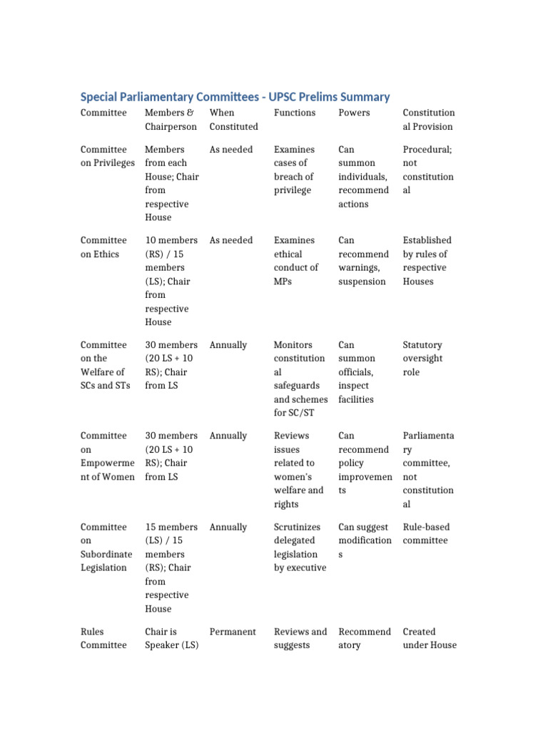 Overview of Special Parliamentary Committees | PDF | Committee | United ...