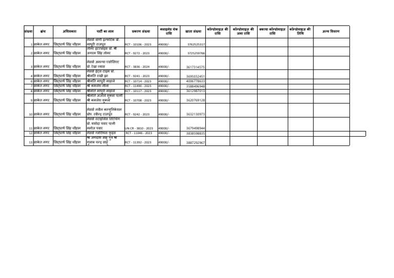 Adv 138 Case Updation Format New | PDF