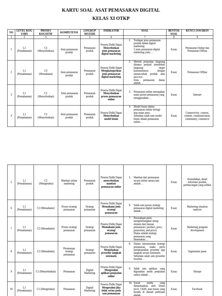 Kartu Soal Asat Pemasaran Digital Kls Xi Otkp | PDF