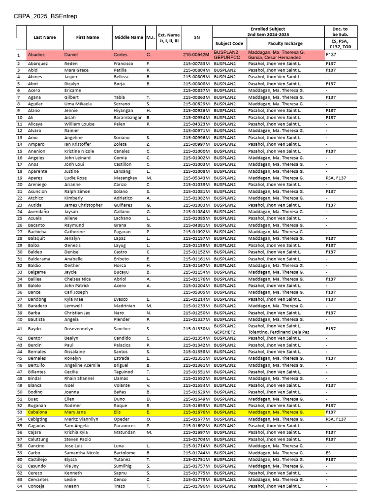 CBPA 2025 List For Academic - XLSX BSEntrep | PDF