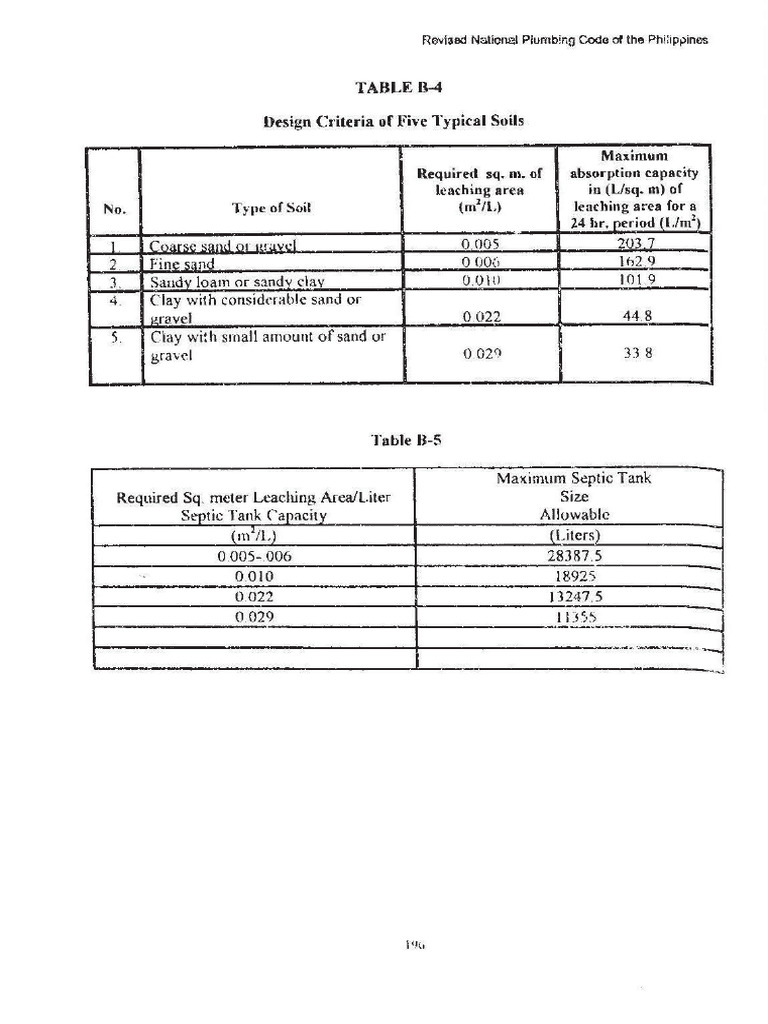 Revised National Plumbing Code 203 | PDF