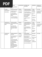 Zimsec A Level Project Guide | PDF