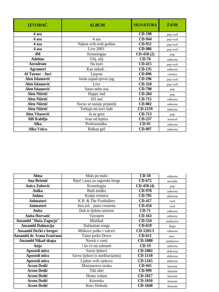 Skpu-Katalog CD 2015 | PDF